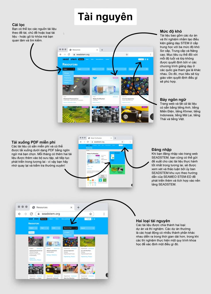 Cách sử dụng trang web — SEADSTEM - Diễn đàn kỹ thuật số Đông